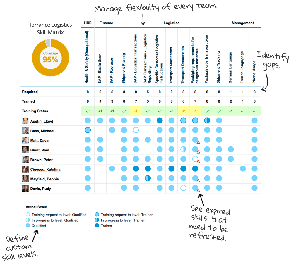 Skill Matrix Software