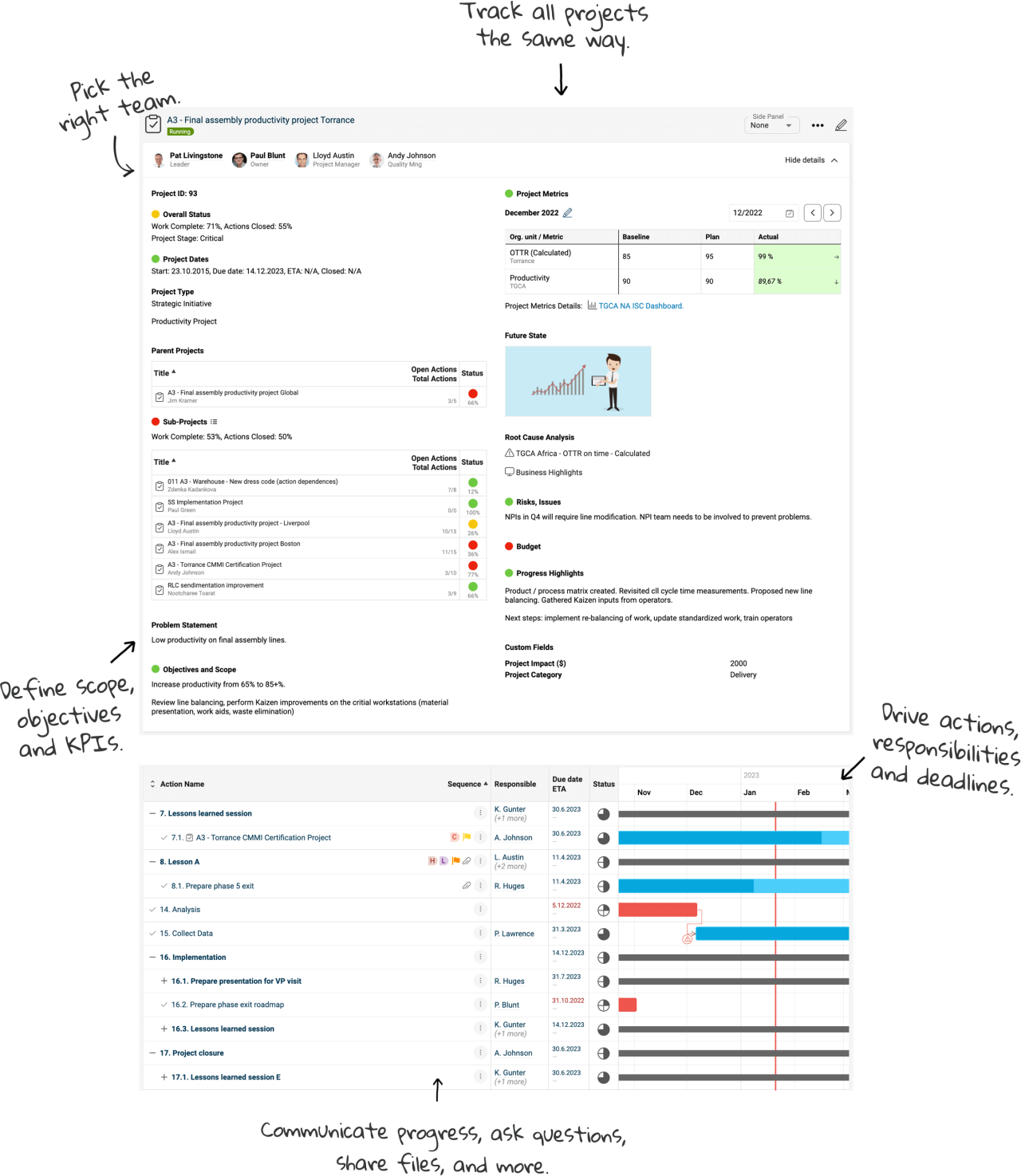 TeamGuru Action Lists: Drive Projects, Deadlines & Accountability