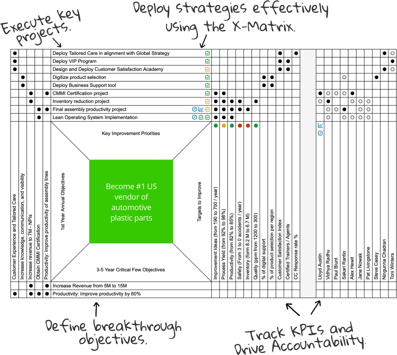 TeamGuru Strategy Deployment: Align & Execute Strategic Goals