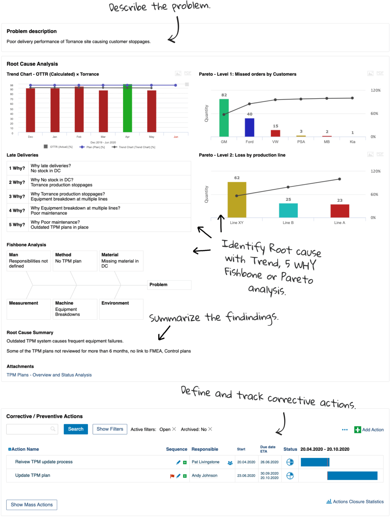 TeamGuru RCCA: Root Cause & Corrective Actions for Excellence